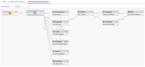 Working With The Ci Map