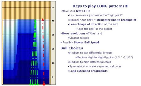 The Long And The Short Of It Pattern Play And Ball Choices — Kegel