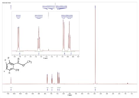 Solved Identify The Hydrogens On The Hnmr Data Attached