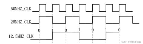 Fpga Lcd彩条显示fpgalcd彩条显示 Csdn博客
