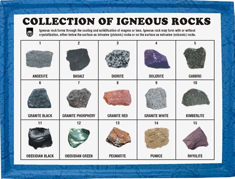 Igneous Rock Types Igneous Rocks Definition, Characteristics, Types,