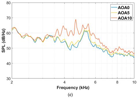 Experimental Study On Wind Turbine Airfoil Trailing Edge Noise Reduction Using Wavy Leading Edges