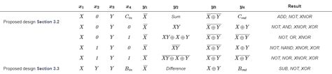 Github Alsafy01quantum Full Subtractor Circuit Efficient Designs Of