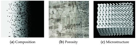 Materials Free Full Text Machine Learning For Additive Manufacturing Of Functionally Graded
