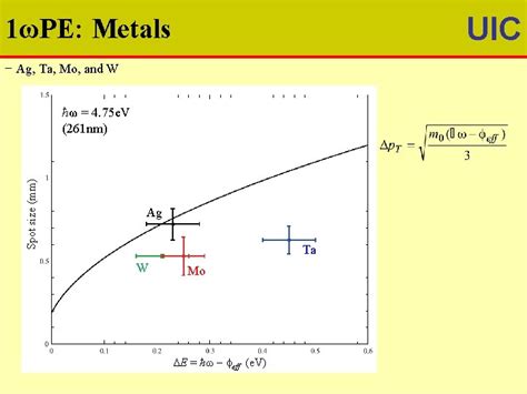 Ultrafast Electron Sources For Diffraction And Microscopy Applications