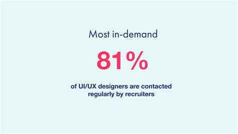 Graphic Design To UX UX A Comprehensive Guide To Transitioning