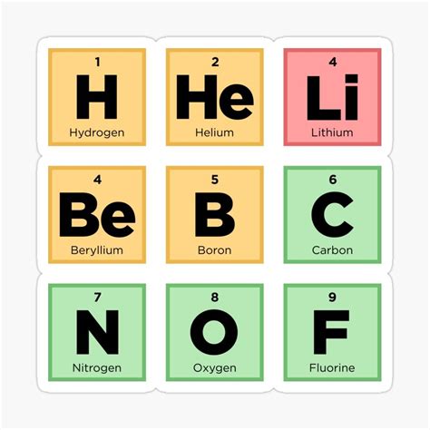 Science Spelled With Periodic Table
