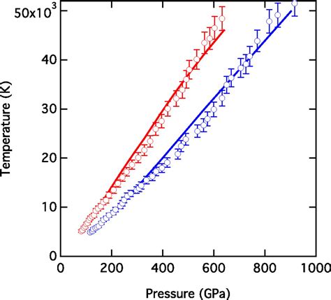 Electrical Conductivity Of Sio2 At Extreme Conditions And Planetary