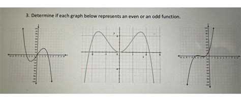 Solved Determine If Each Graph Below Represents An Even Or Chegg