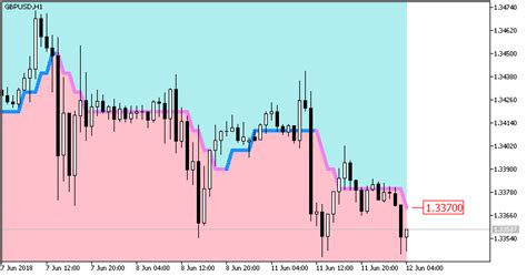 Metatrader 5 Indicator Absolutelynolaglwmadigitcloud 📈 Mt4 And Mt5