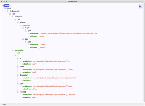 Json数据的差异对比工具（java版） Csdn博客