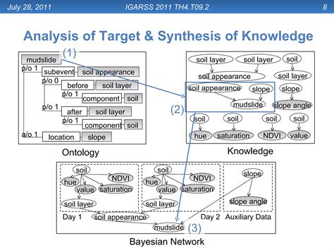 a framework of ontology based knowledge information processing for
