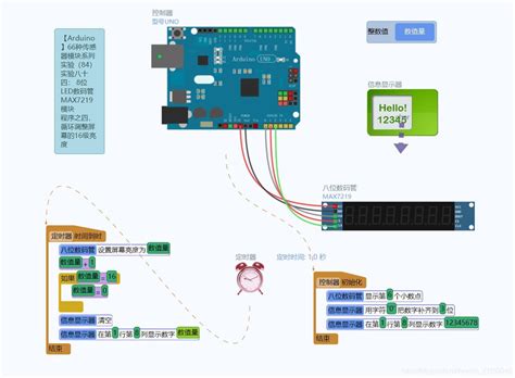 【雕爷学编程】arduino动手做（81） 8位led数码管模块天问图形化编程7219 Csdn博客