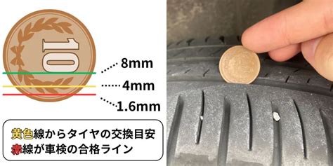 車検にタイヤの溝は16mm必要！誰でもできる測り方と交換目安を解説