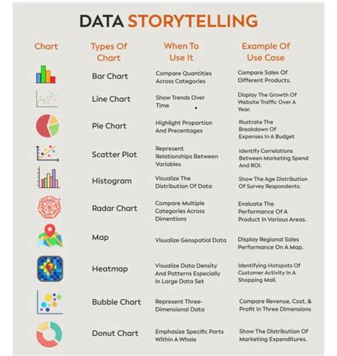 Pushpanjali Singh On Linkedin Datavisualization Datastorytelling