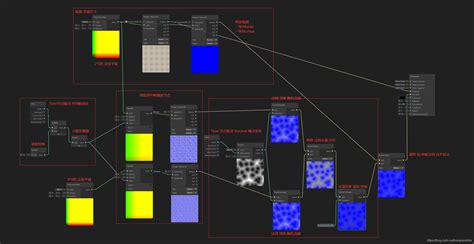 Shadergraphlearning15 水滴涟漪效果shader Graph 密集的雨滴落在水里 Csdn博客 Shadergraphlearning15 水滴涟漪效果shader Graph 密集的雨滴落在水里 Csdn博客