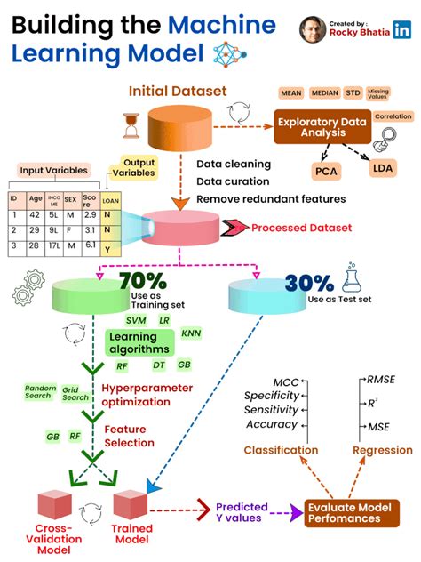 Comprehensive Diagrams To Learn About Data And Technology