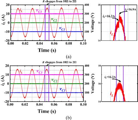 figure 1 from model predictive control using artificial neural network