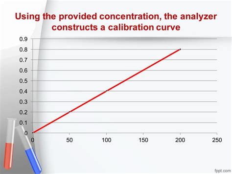 Laboratory Method Verification March 2017 Pdf