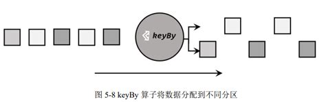 Flink入门介绍flink Clients Csdn博客