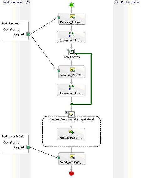How To Use Expressions To Execute Pipelines BizTalk Server Microsoft Learn