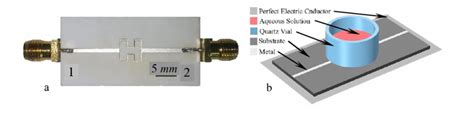 A Real Image Of The Prepared Metamaterial Sensor B Geometry Of The