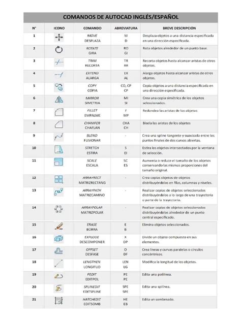 Comando Autocad Español Ingles Pdf