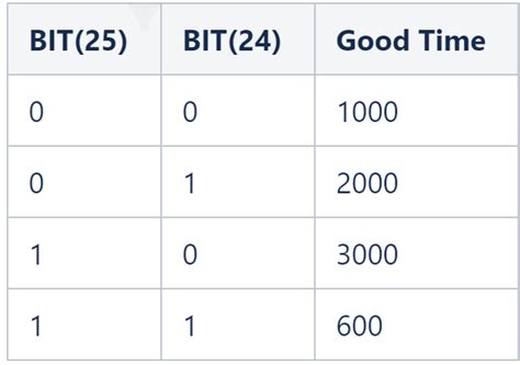 Opermode Parameters Latest Rs9116w Wiseconnect Silicon Labs