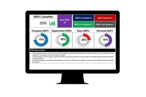 OKR Dashboard Template Project Templates