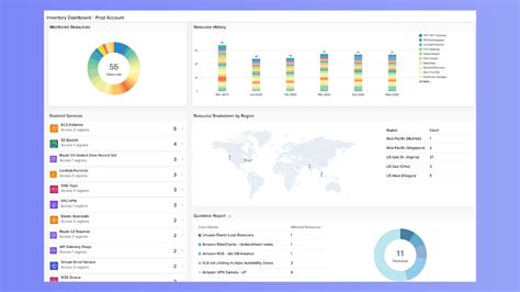 AWS Monitoring Tools Top Picks For Better Stack Community