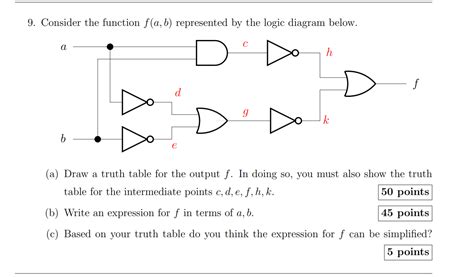 Solved Consider The Function F A B Represented By The Chegg