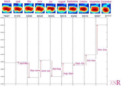 Drift Detection In The Flow Structure Top Visualization Of Changes Download Scientific