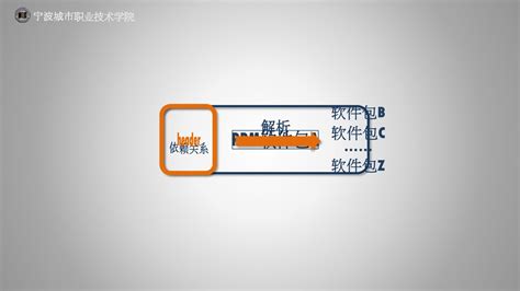 linux 服务器配置与管理 用yum管理 软件包 宁波城市职业技术学院 ppt download