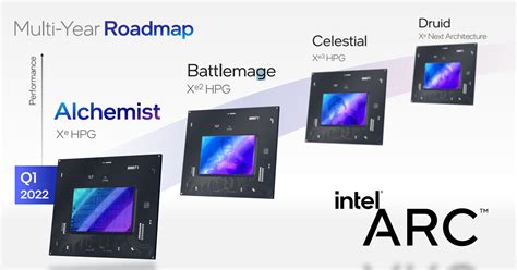 Intel Arc Latest Update Reveals Progress And Plans For Gaming Market