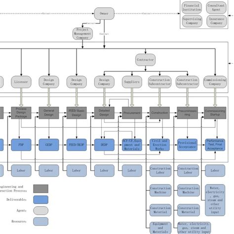Example To Illustrate The Calculation Of Betweenness Centrality Download Scientific Diagram