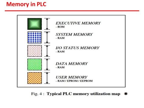 Programmable Logic Controller Ladder Logic Diagrams Block Diagram Io Module Programming