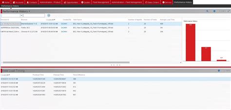 driving performance in siebel open ui boxfusion