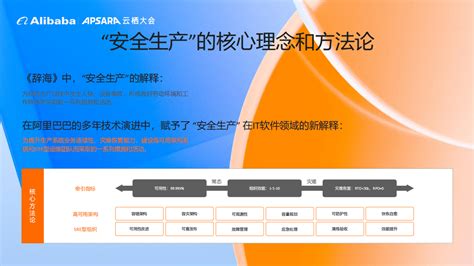 阿里云：数字化安全生产平台dps重磅发布 先导研报