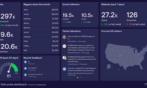 Design Dashboard Web App Crm Admin Panel Ui Ux Design Software Ui In Figma By