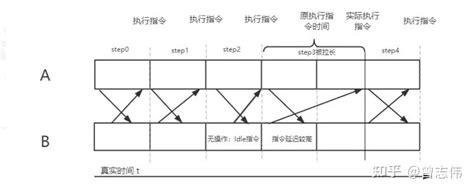 【网络同步】浅析帧同步和状态同步 unity状态同步帧同步详细讲解 csdn博客