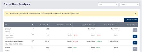 Cycle Time Analysis Busroot Documentation
