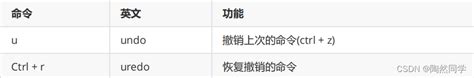 Linuxvi和vim编辑器常用命令大全 腾讯云开发者社区 腾讯云