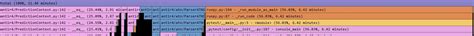 Timeslices During Continuous Profiling Isn T Showing Entire Execution Time Issue
