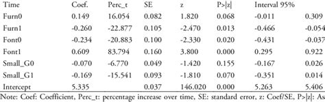 Model Resulting From The Stepwise Process In Systemic And Multiple Areas Download Table