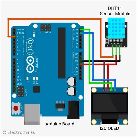 Humidity And Temperature Monitoring System Electrothinks