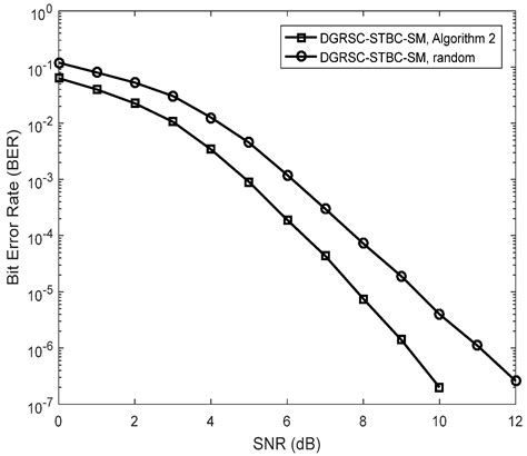 Sensors Free Full Text Optimized Distributed Generalized Reed