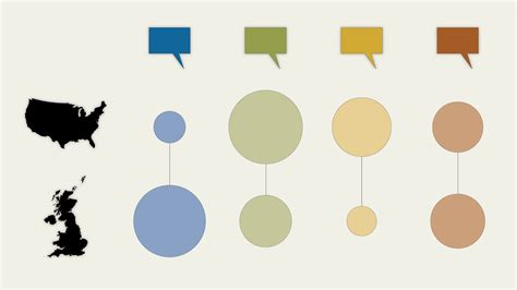 Analyzing International Survey Data With The Pewmethods R Package By