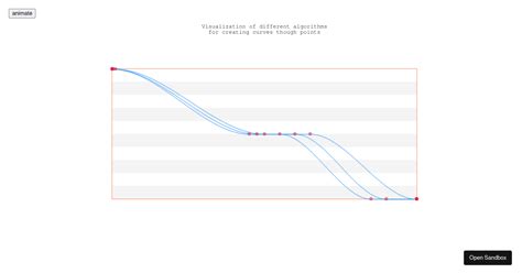 Cubic Hermite Spline Examples Codesandbox