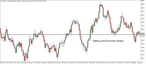 price alert indicator the forex geek
