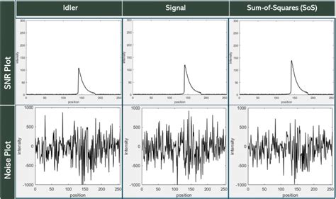 Figure 5 From Parallel Magnetic Resonance Image Reconstruction From A Single Element Parametric